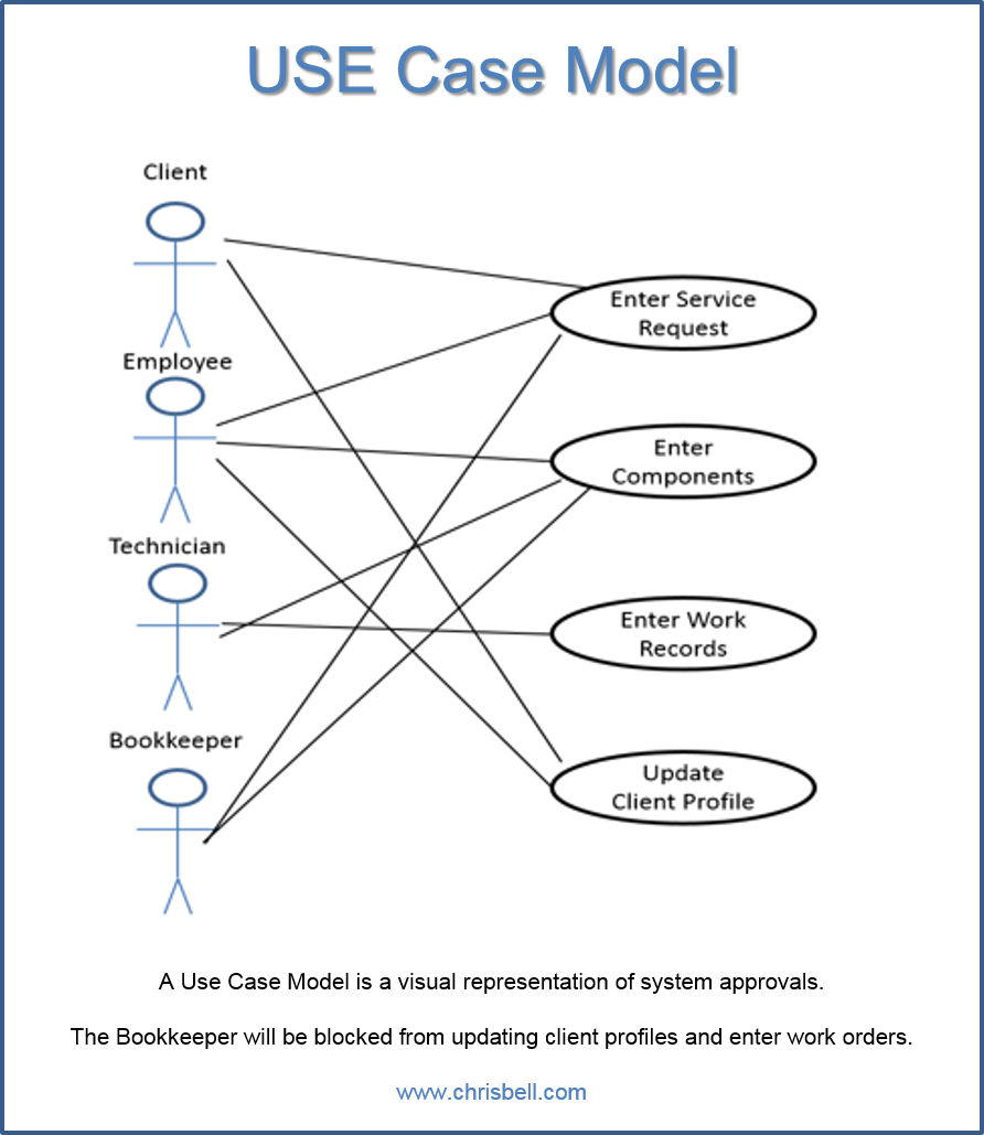 The System Dont Model A Use Case Without It Business Analyst My XXX 